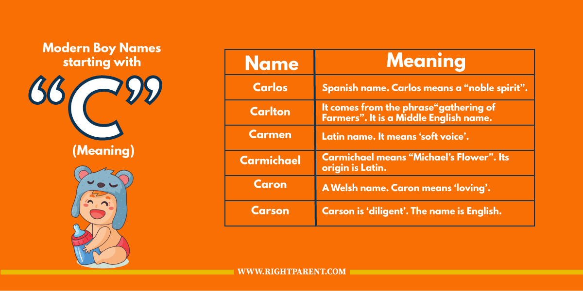 192+ Boy Names starting with C Meaning, Origin, And Popularity (Generator)
